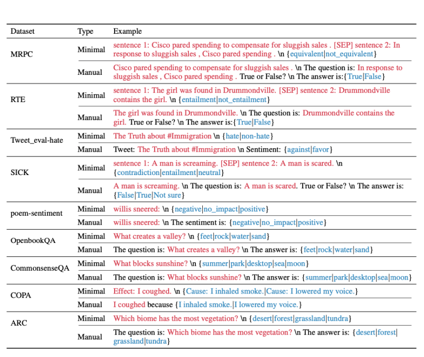 EMNLP | few-shot如何在LLM起效果的 - 知乎
