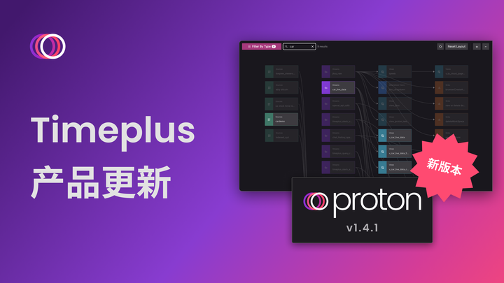 产品更新｜Proton v1.4.1现已发布，Hacker News的Proton API演示，并与Upstash集成 - 知乎