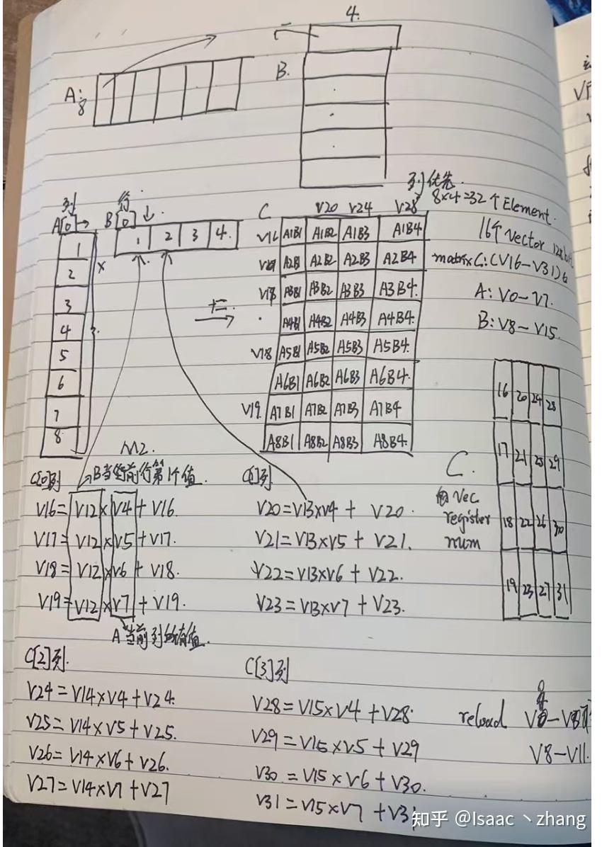 分享一套openblas riscv的汇编内核逻辑分析 - 知乎