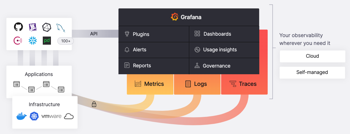 Grafana-01 - 面板（Panel）设置数据点的时间间隔以及单位 - 知乎