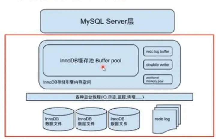 10分钟了解MySQL体系构架、存储引擎和索引结构 - 知乎