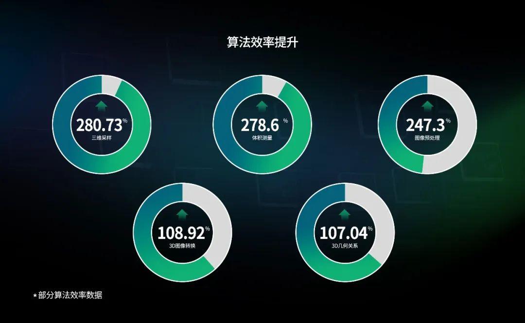 OPT（奥普特）Smart3视觉软件性能升级！ - 知乎