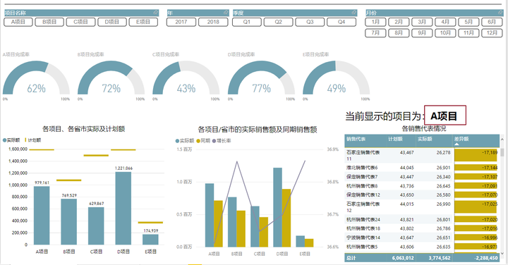 Enlighten Data Story可视化对象的应用 - 知乎