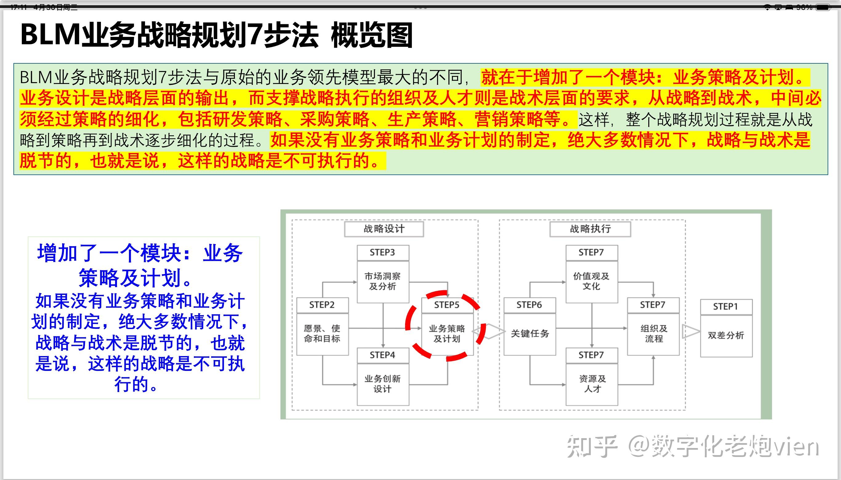 【战略/流程/组织管理系列】DSTE&BLM业务战略规划7步法概览 - 知乎