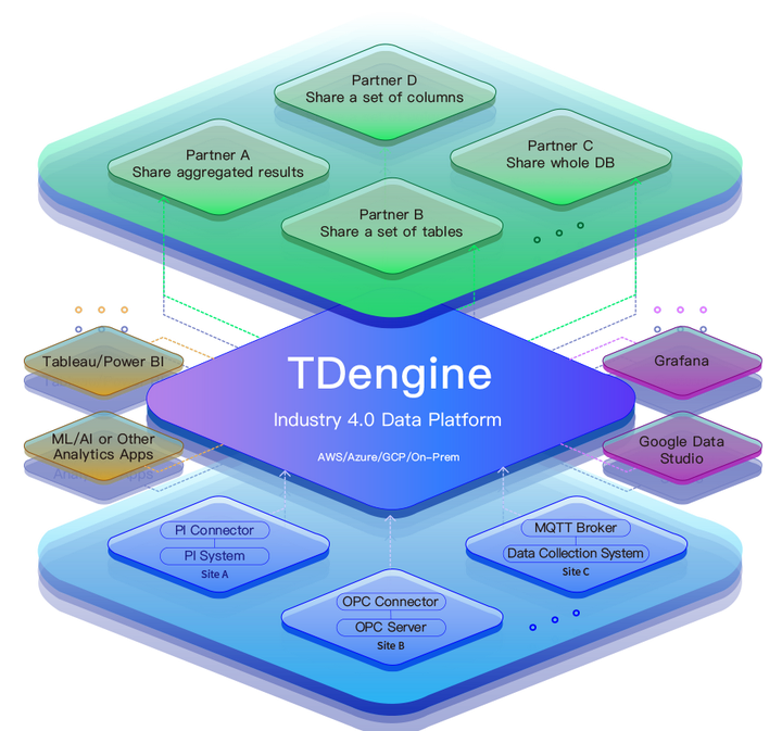 TDengine 3 集群搭建 - 知乎