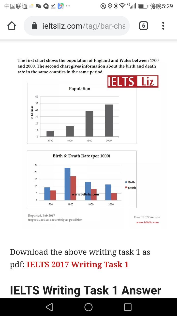 IELTS Writing Task 1 Bar chart - 知乎