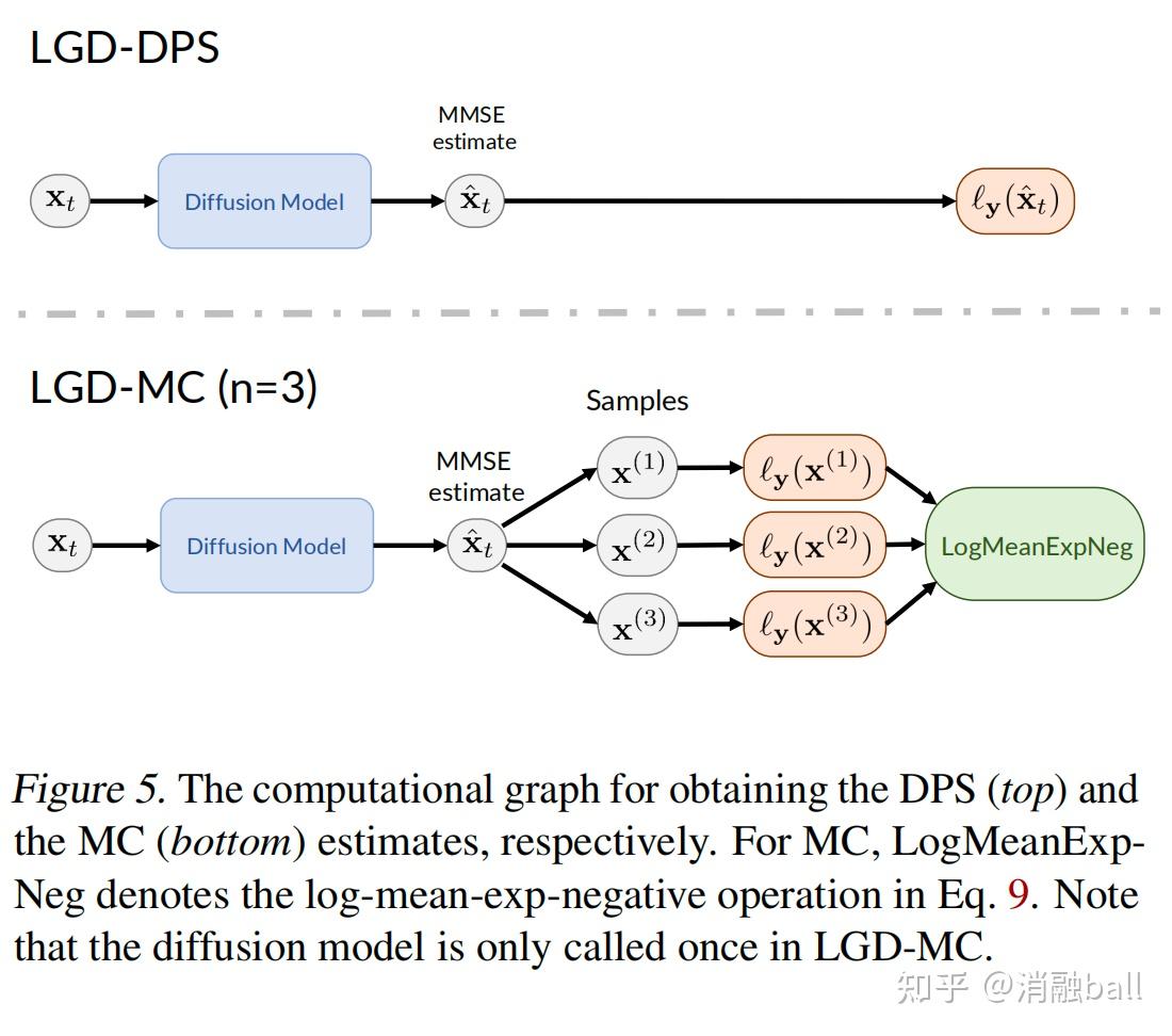 Loss-Guided Diffusion Models for Plug-and-Play Controllable Generation ...