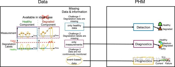 预测和健康管理（PHM）：何去何从| PHM: Where are we and where do we go in theory and ...
