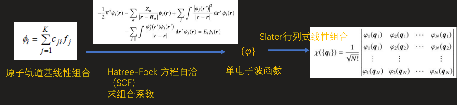 怎样理解 Hartree-Fock Method？ - 知乎