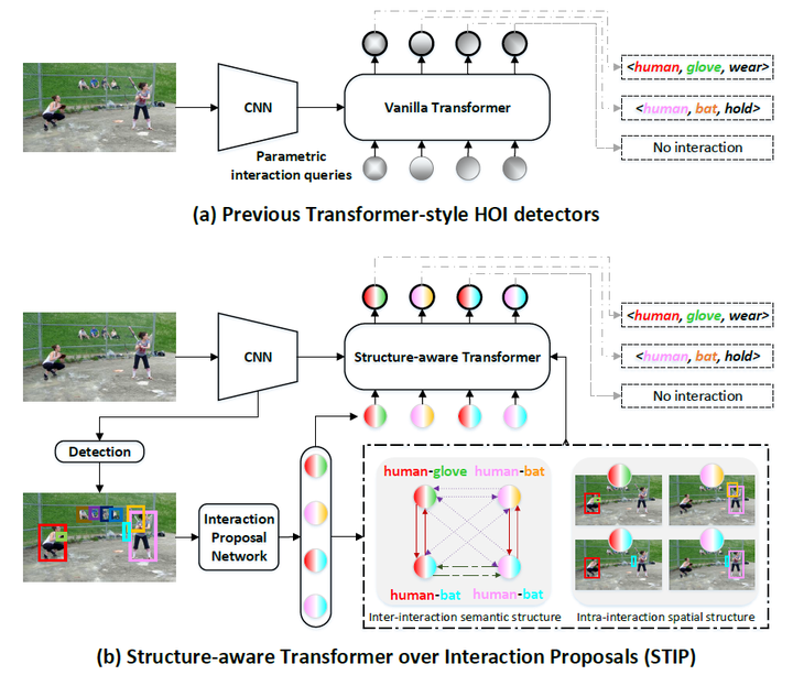 【6月14日】十篇（将）开源论文代码分享 - 知乎