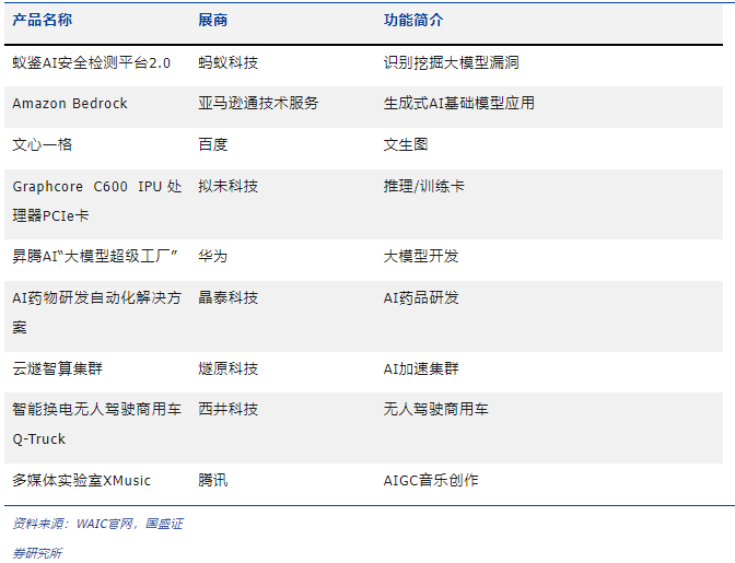 AI一周见闻：OpenAI放出史诗级更新，小工具们要玩完了？腾讯云MaaS再升级，阿里发布【通义万相】 | 见智研究 - 知乎