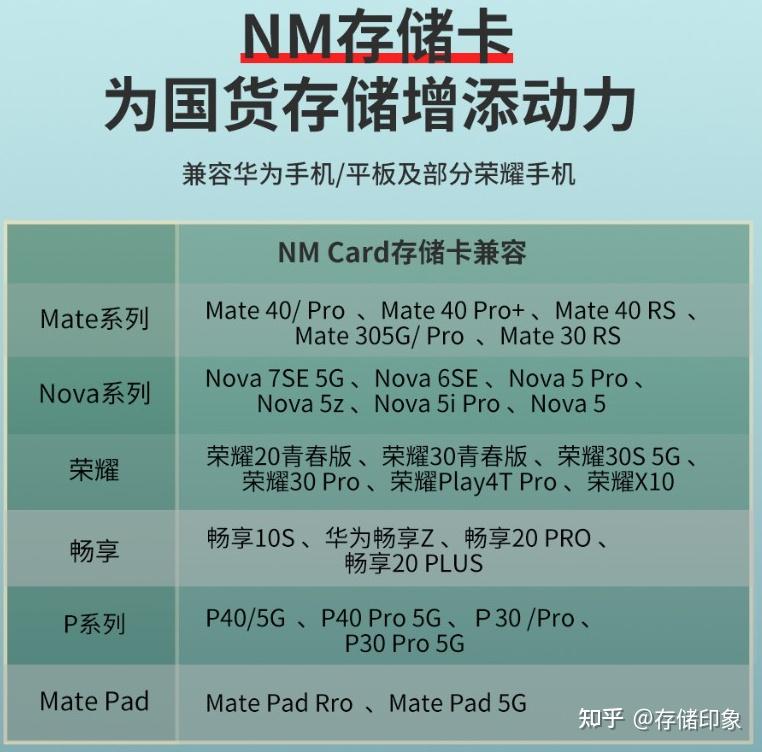 NM卡对配套机型有要求吗？
