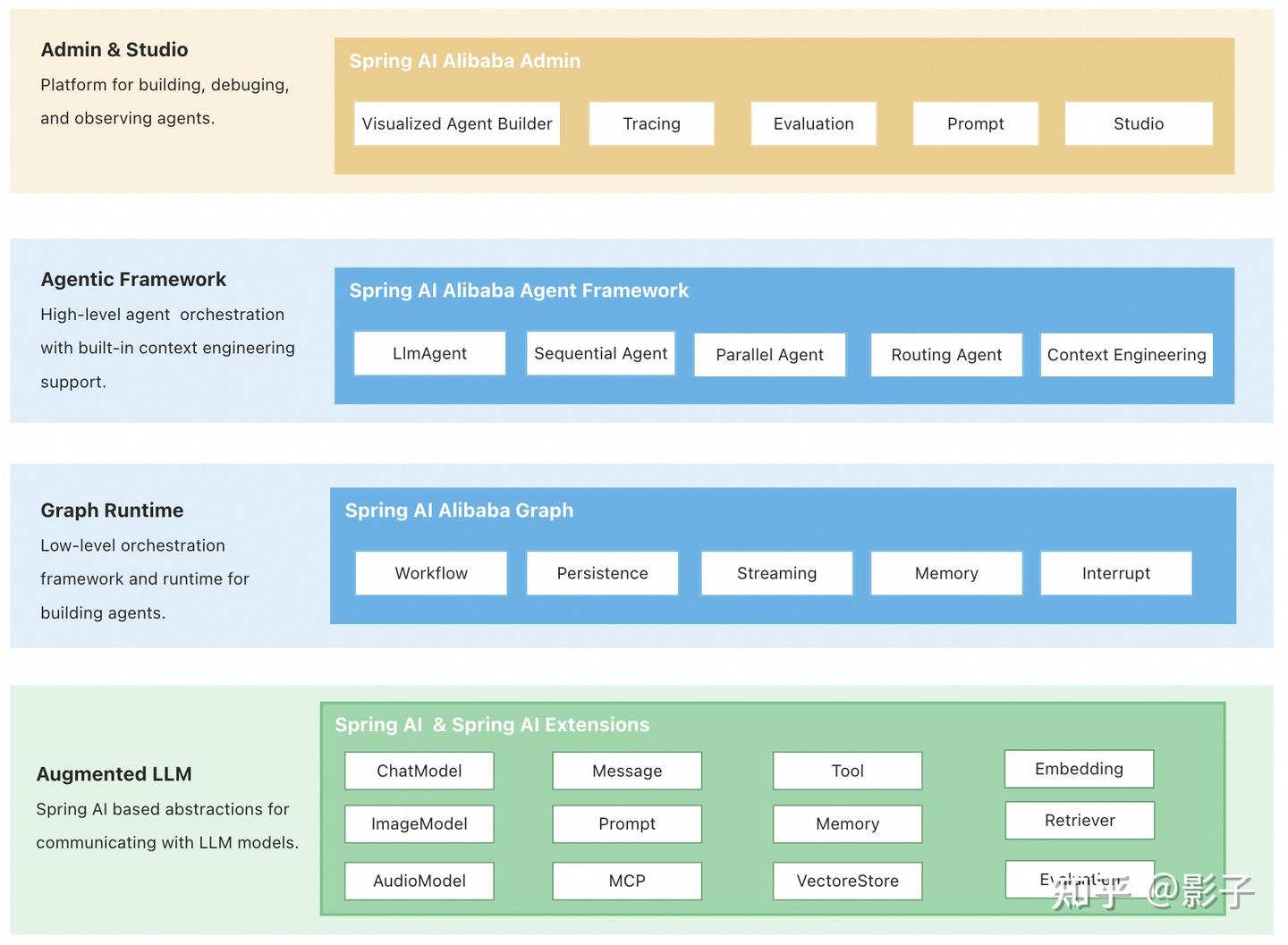SpringAIAlibaba && AgentScope Java 双周会 - 知乎