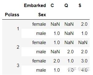 pandas之groupby用法 - 知乎
