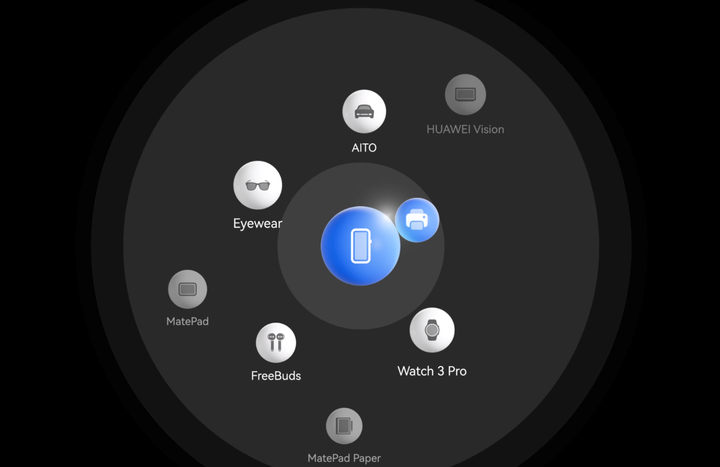 鸿蒙OS 3.0正式版已推送！这些机型可直接升级 - 知乎