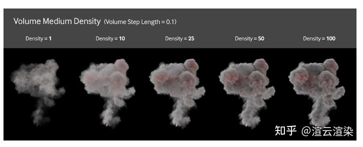 Octane如何加载和构造外部 .vdb 文件？ - 知乎