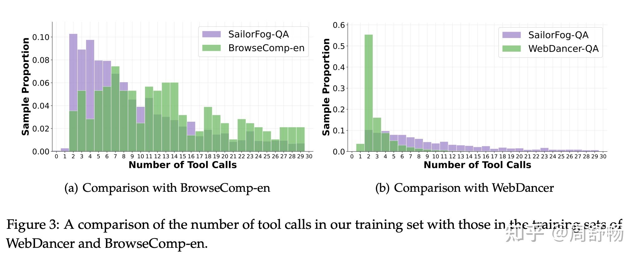 通义 web agent 系列：WebSailor，WebSailor-V2，WebWeaver，WebResearcher， Agentic CPT - 知乎