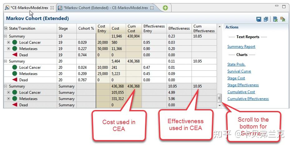 TreeAge Pro中Markov模型的构建与分析指南 - 知乎