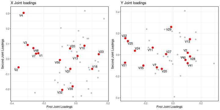 【鼠小弟】O2PLS分析 - 知乎