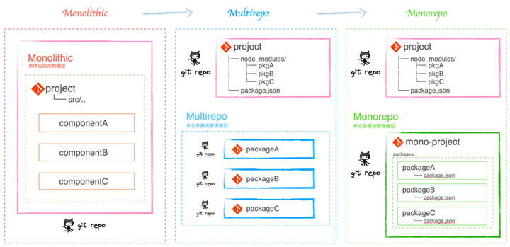 技术周报·WebAssembly的核心语言特性与未来发展 - 知乎