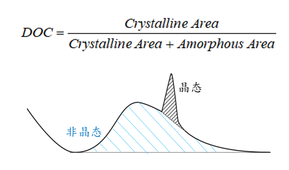 XRD应用分享 | 聚合物X射线表征 - 知乎