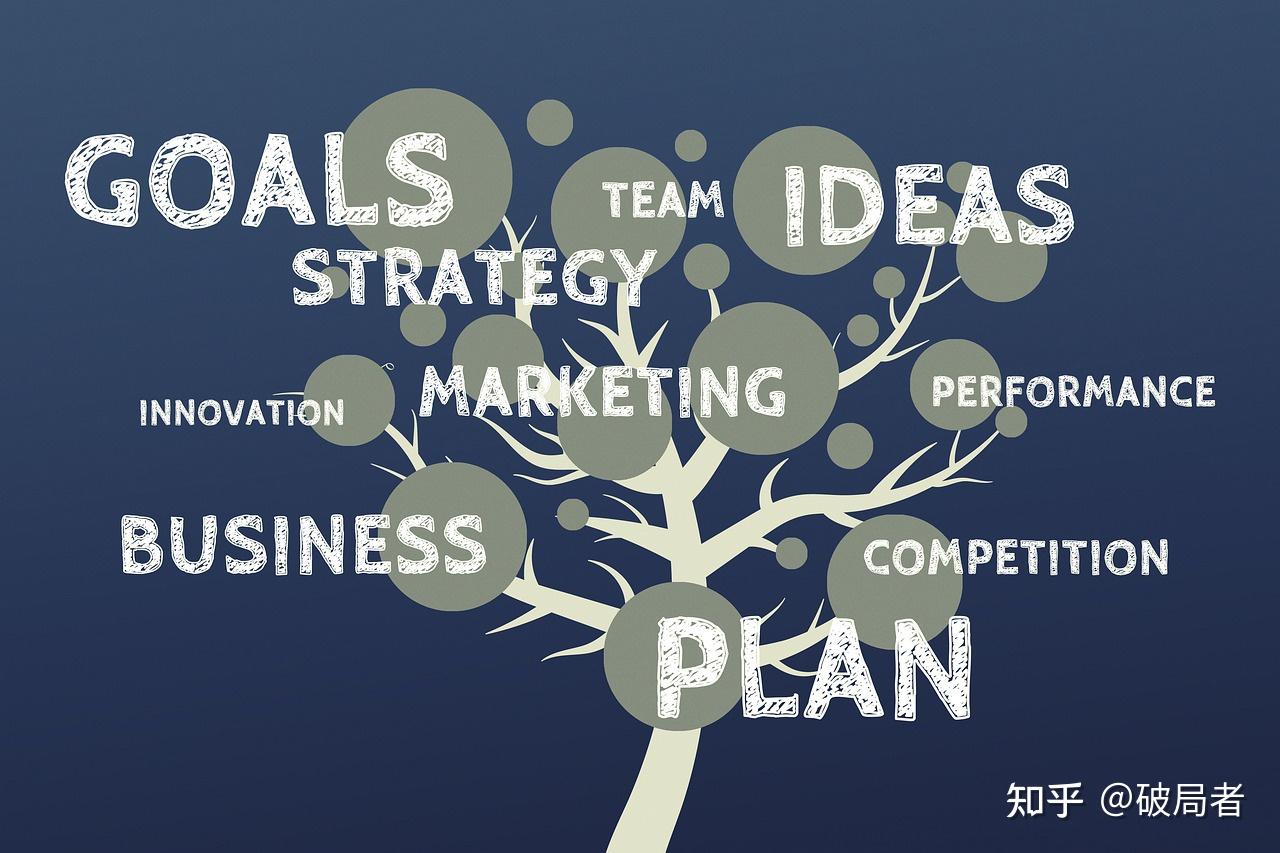 什么是商业模式？如何设计一个商业模式？ - 知乎