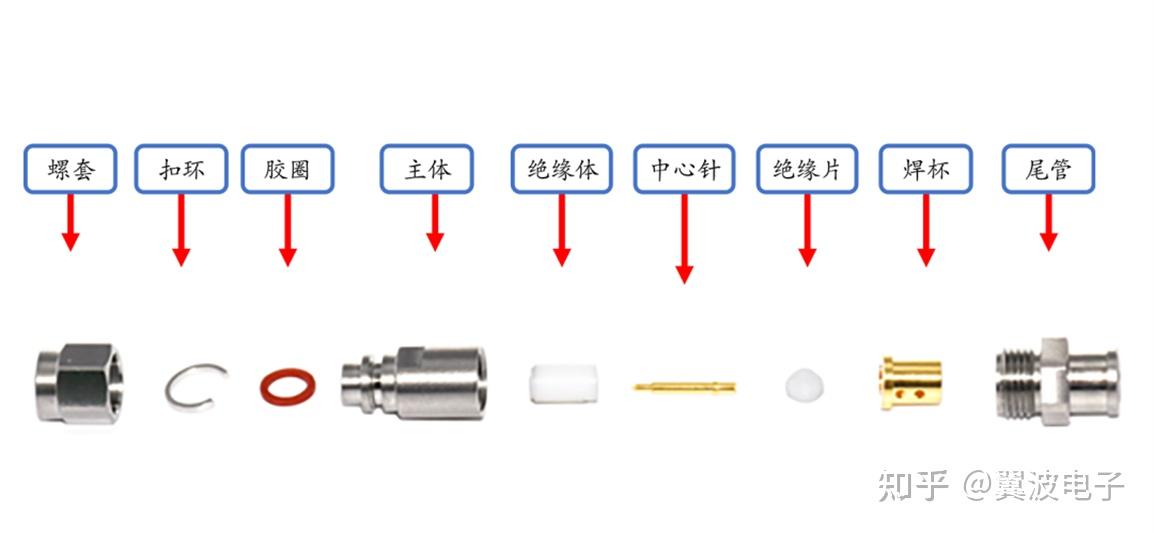 如何理解 RF 射频同轴连接器的原理？ - 知乎