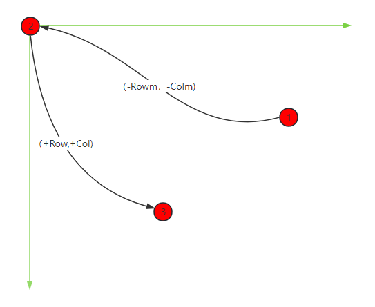 Halcon set_shape_model_origin 使用以及模板原点 - 知乎