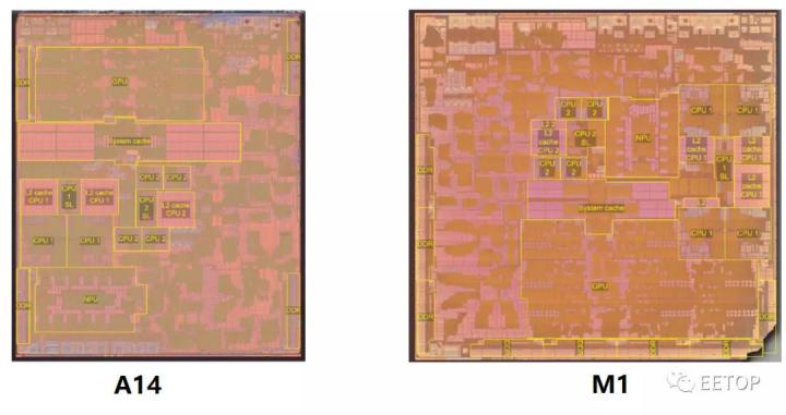 苹果A14，M1芯片裸片对比 - 知乎