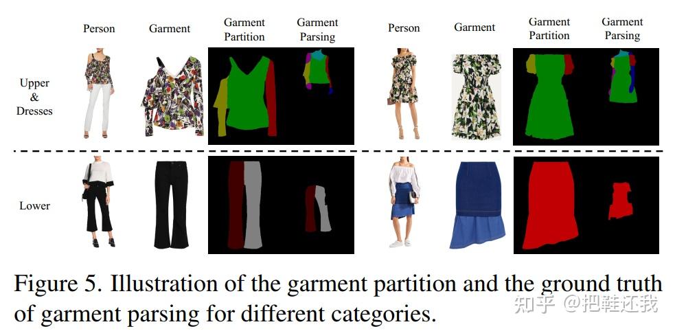 虚拟试穿：Towards General Purpose Virtual Try-on via Collaborative Local-Flow Global-Parsing Learning ...