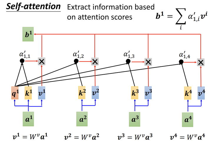 Self-Attention (Hung-yi Lee) Machine Learning 2023 Spring HW4 - 知乎
