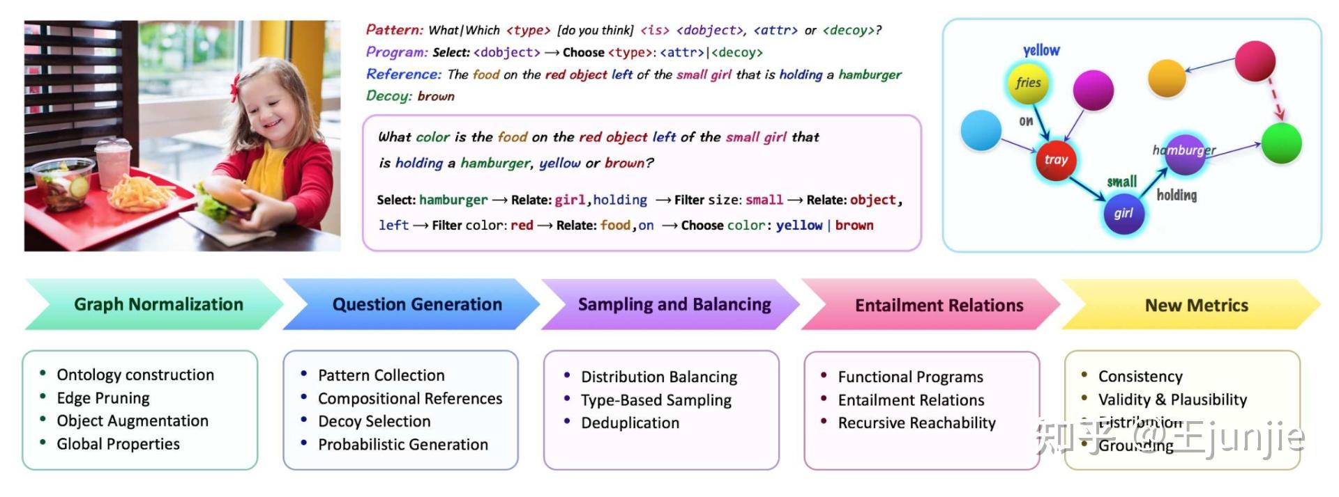 从VQA到多模态综述-Part4（完） 2021年多模态模型&更多任务 - 知乎