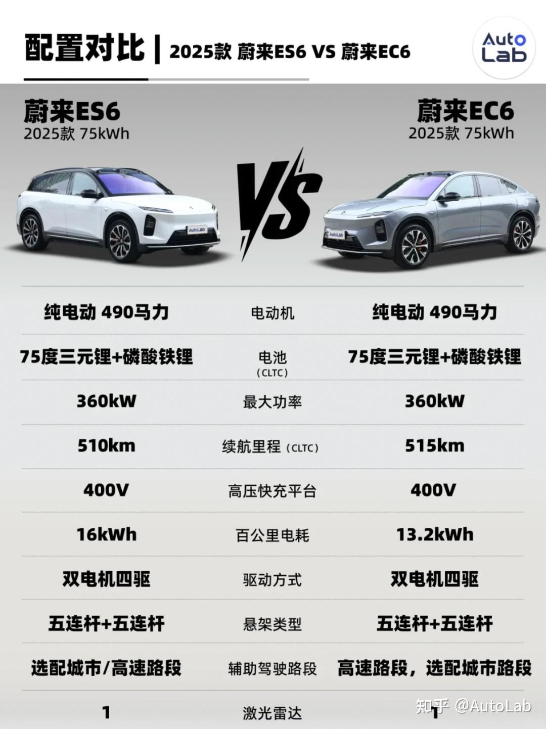 蔚来新 ES6 和新 EC6 将于 2025 年 5 月 16 日上市，这两款汽车有哪些设计亮点？ - 知乎