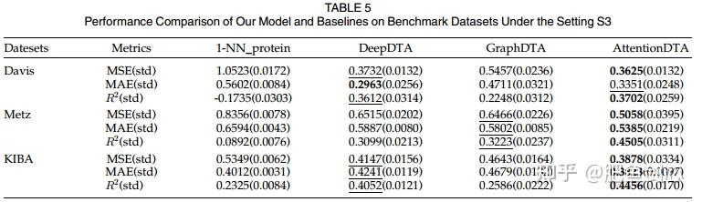 论文笔记5|AttentionDTA Drug–Target Binding Affinity Prediction by Sequence-Based Deep Learning ...
