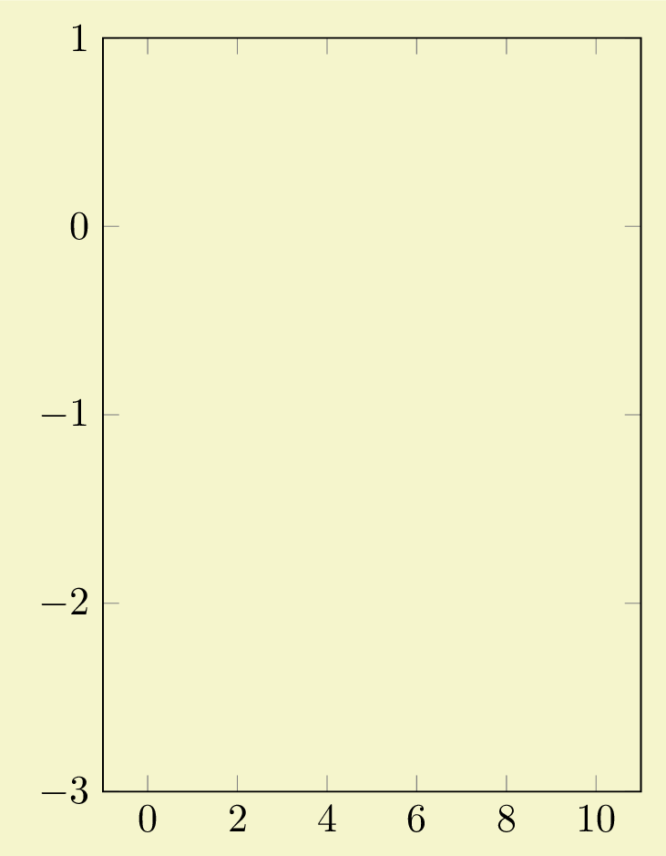 如何使用 PGFPLOTS 绘制函数图像 - 知乎