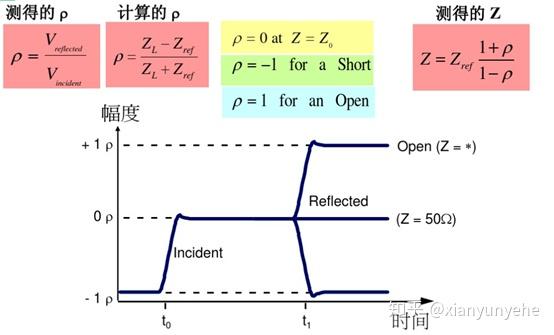 TDR如何做失效分析？ - 知乎