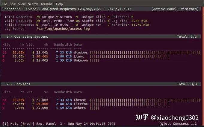 GoAccess - 实时 Apache 和 Nginx 日志分析工具 - 知乎