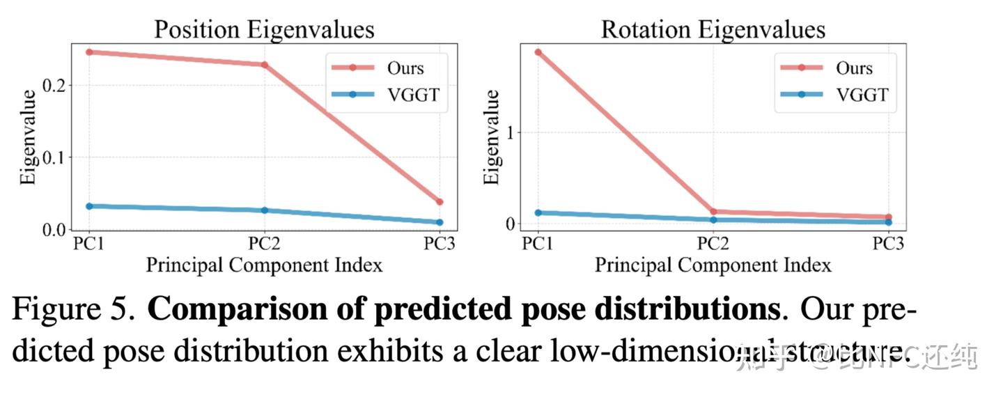 3DV论文笔记: π3: Scalable Permutation-Equivariant Visual Geometry Learning (Pi3) - 知乎