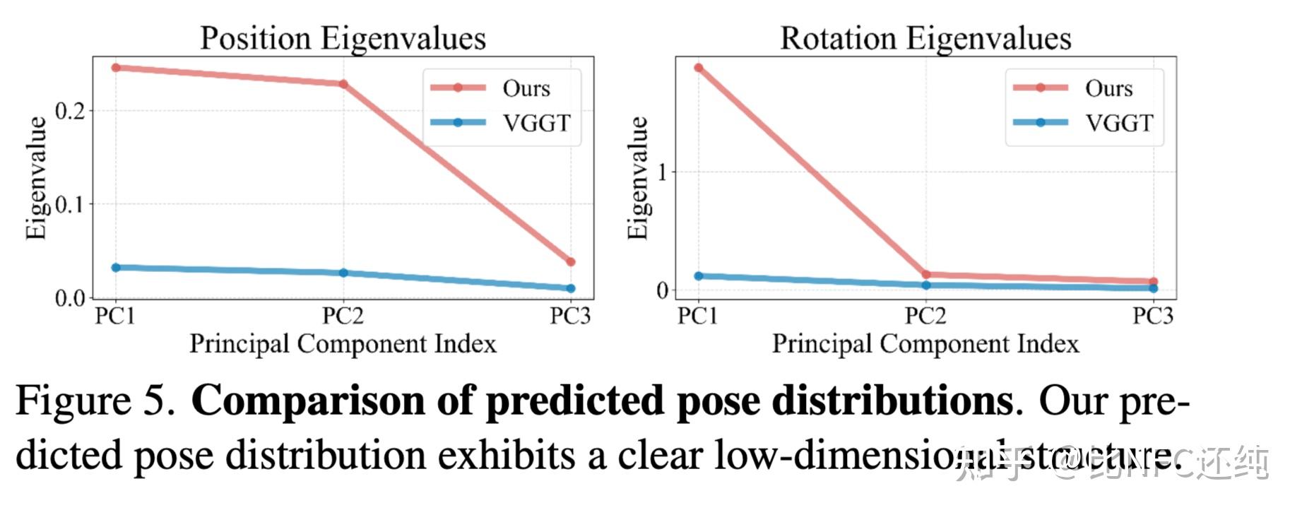 3DV论文笔记: π3: Scalable Permutation-Equivariant Visual Geometry Learning (Pi3) - 知乎