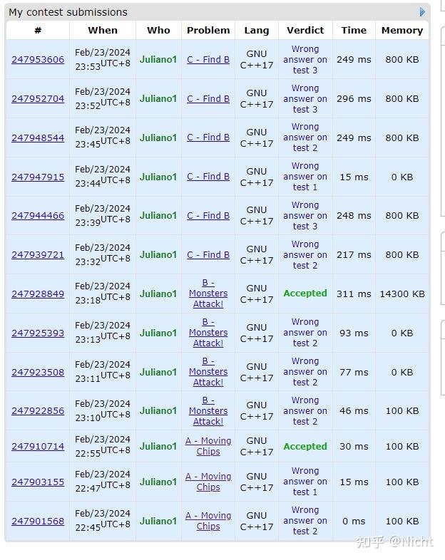 Educational Codeforces Round 162 (Rated for Div. 2) A~D - 知乎