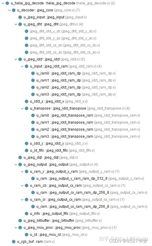 Fpga硬件解码加速器分享 纯verilog代码实现 提供zynq工程源码和技术支持 知乎