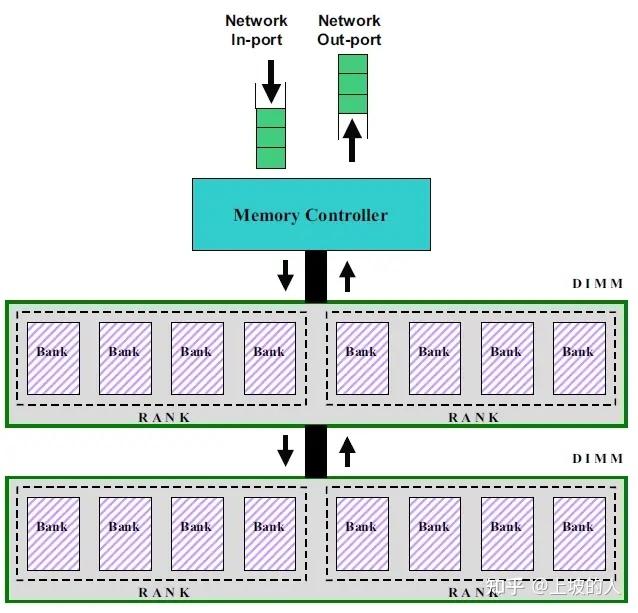 内存卡描述中的1R*4,1R*8,2R*4都是什么？ - 知乎