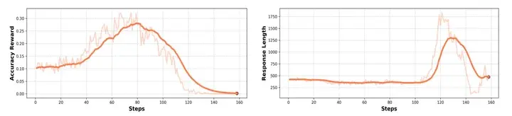 MM-Eureka：极少数据实现多模态推理的R1-Zero时刻 - 知乎