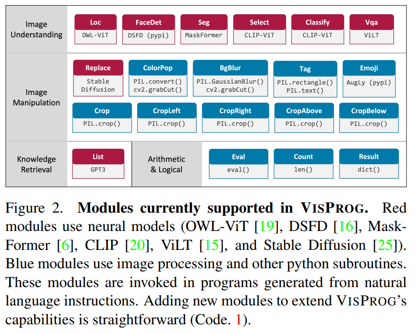 如何评价CVPR 2023的best paper？ - 知乎