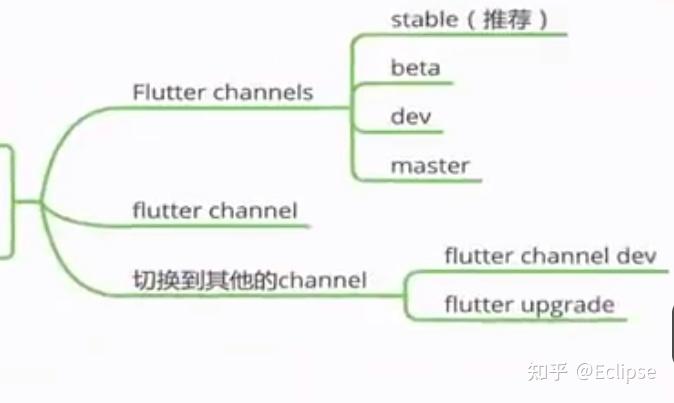 flutter 升级适配流程 - 知乎