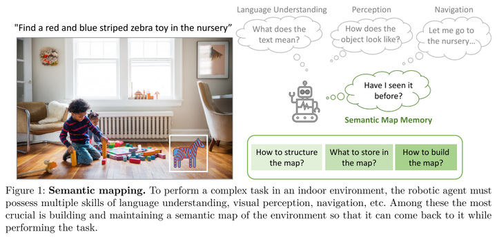 Semantic Mapping in Indoor Embodied AI – A Comprehensive Survey and ...