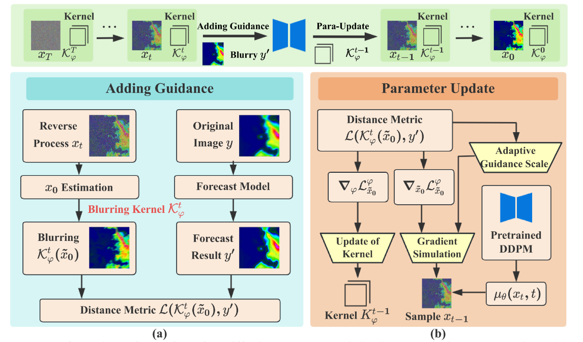 ICLR 2025 | 时空数据(Spatial-Temporal)论文总结 - 知乎