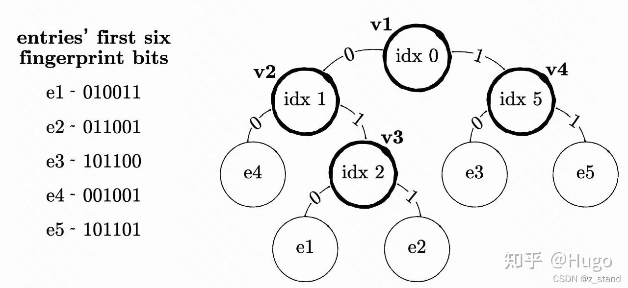 Pliops XDP -- 为数据库存储设计的新型加速硬件 - 知乎