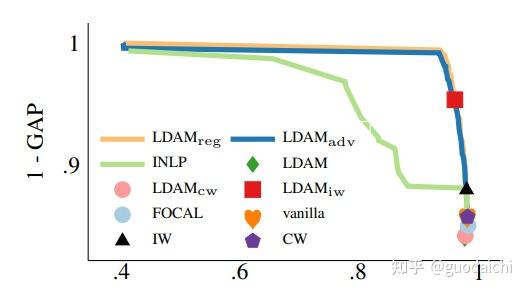 Fairness-aware Class Imbalanced Learning - 知乎