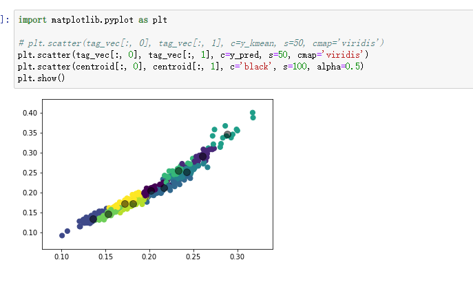 在Jupyter Notebook中使用word2vec和k-means进行词聚类 - 知乎